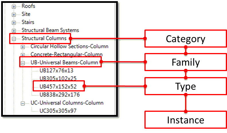 Create Structural Framing Family Revit | Webframes.org Create Structural Framing Family Revit | Webframes.org